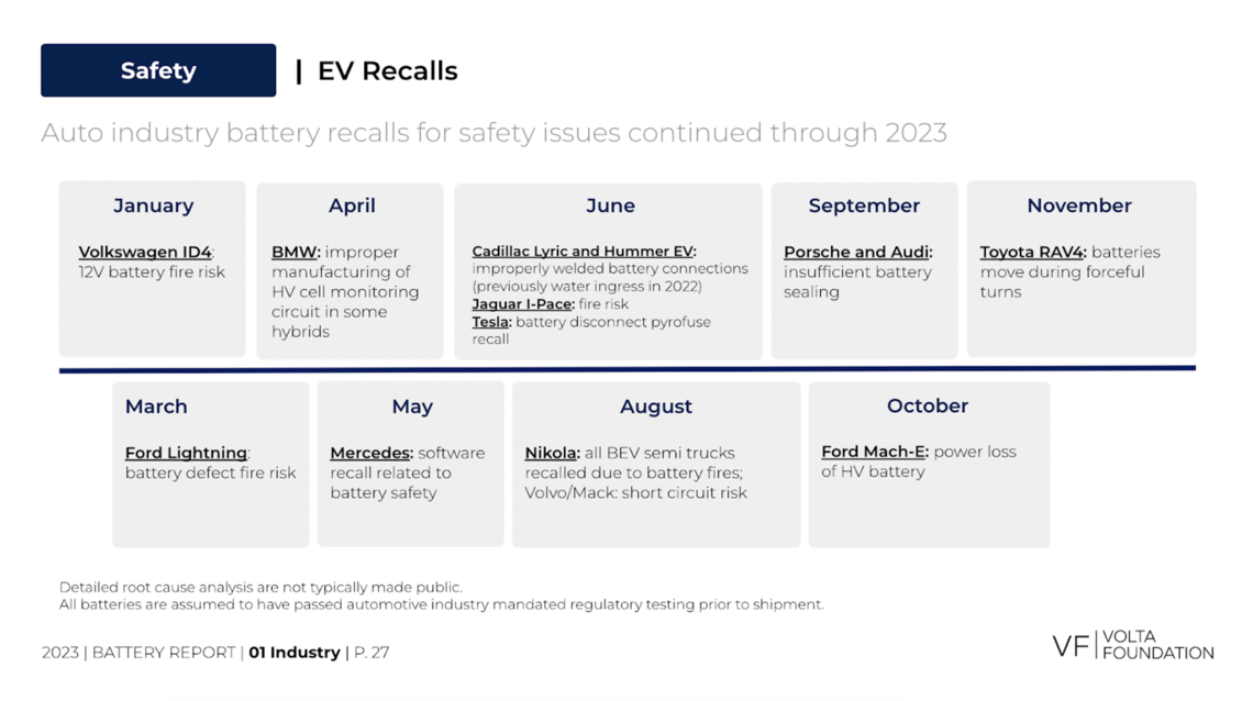 Battery Report 2023 - Voltaiq